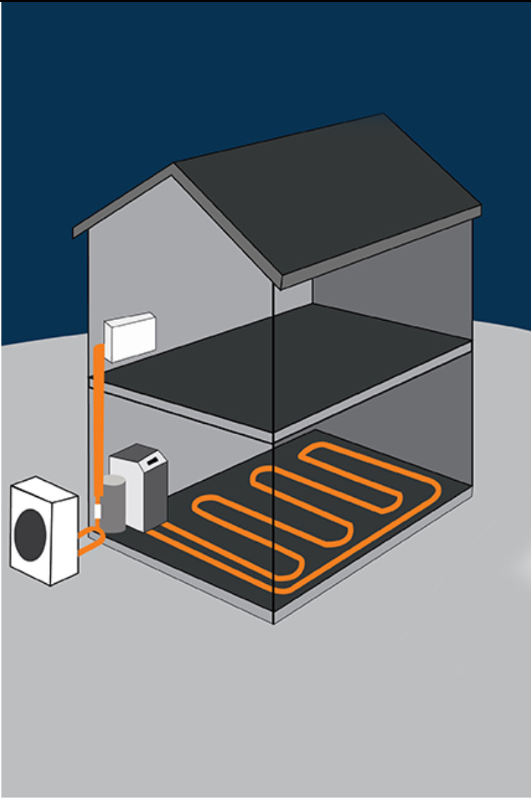 Electric Heating Products - Hydronic Heating NSW
